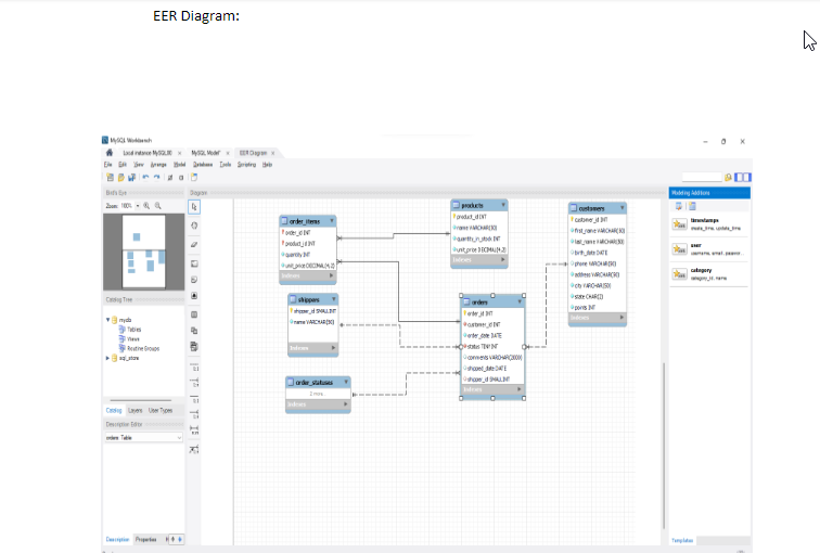 GitHub - AliShaukat786/sql