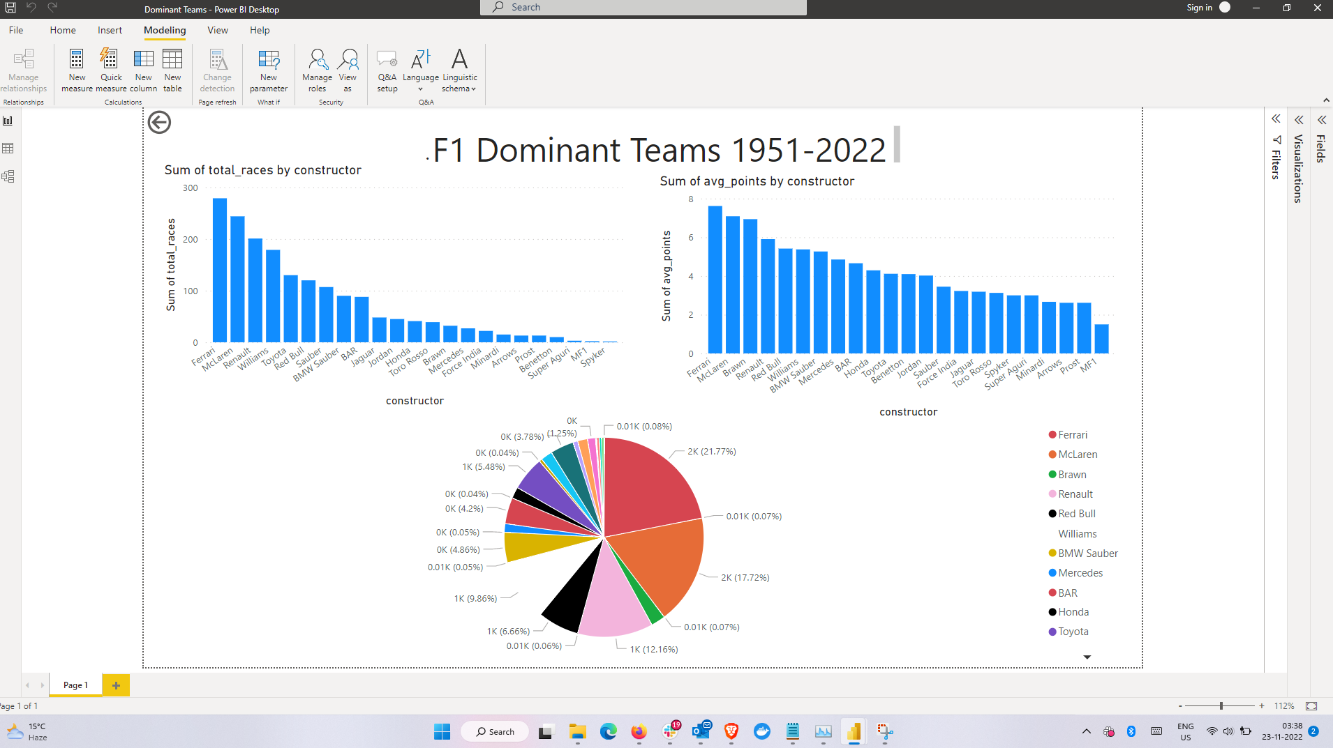 Github Ayanpoetssinhaformula1 Formula1 Racing Projects For Data Engineers Using Azure 2940