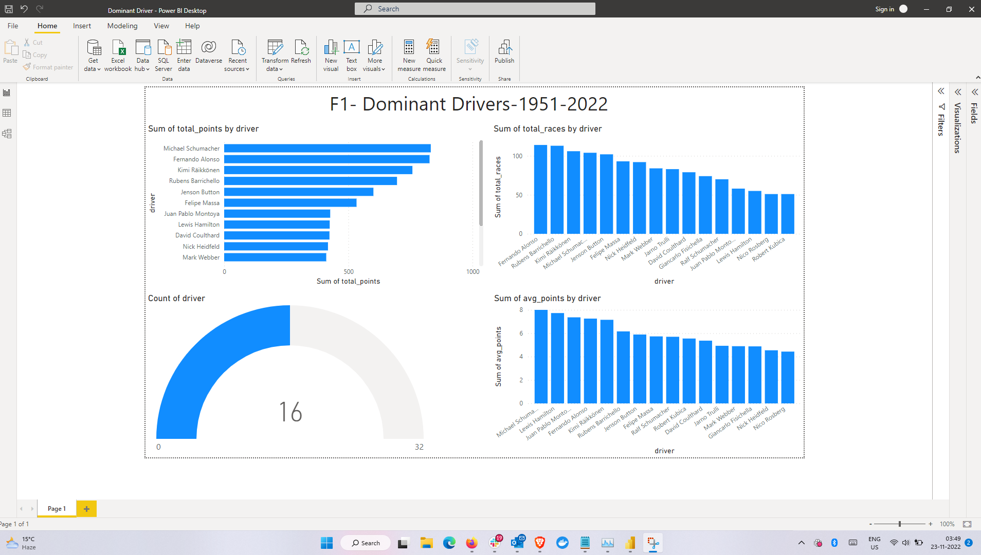 Github Ayanpoetssinhaformula1 Formula1 Racing Projects For Data Engineers Using Azure 1144