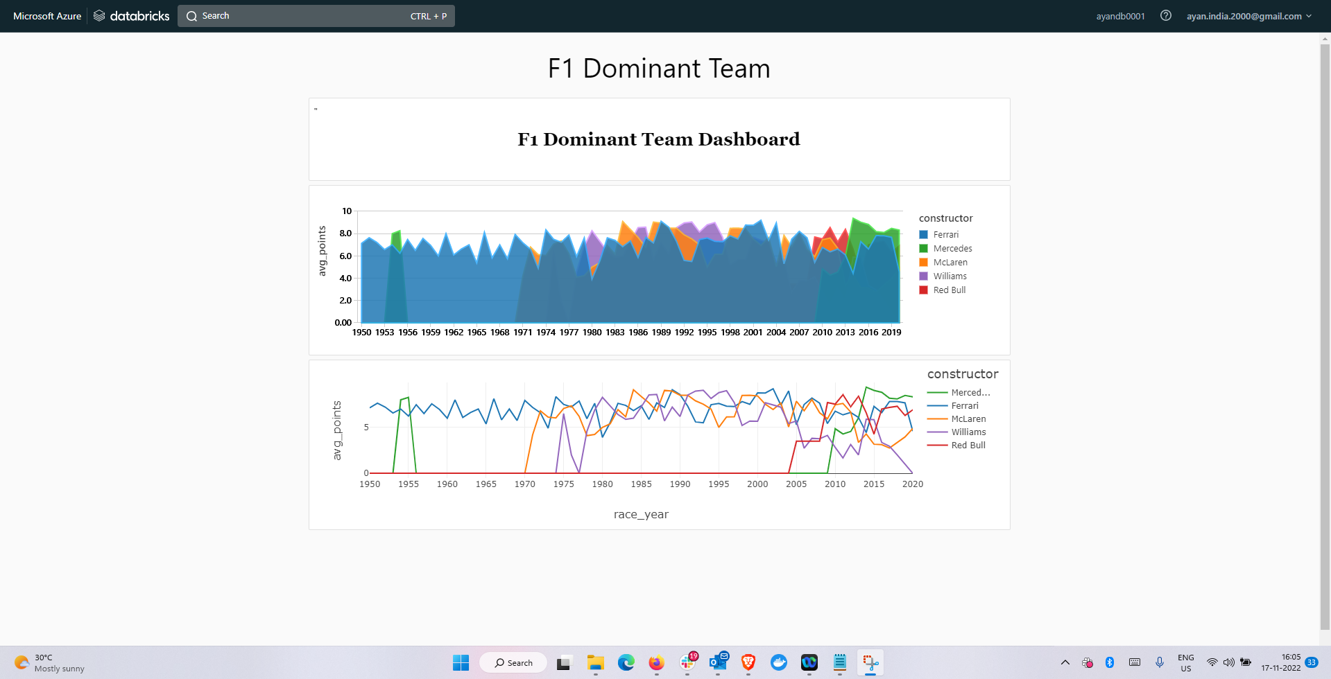 GitHub - AyanPoetsSinha/Formula1: Formula1 Racing Projects for Data Engineers using Azure ...
