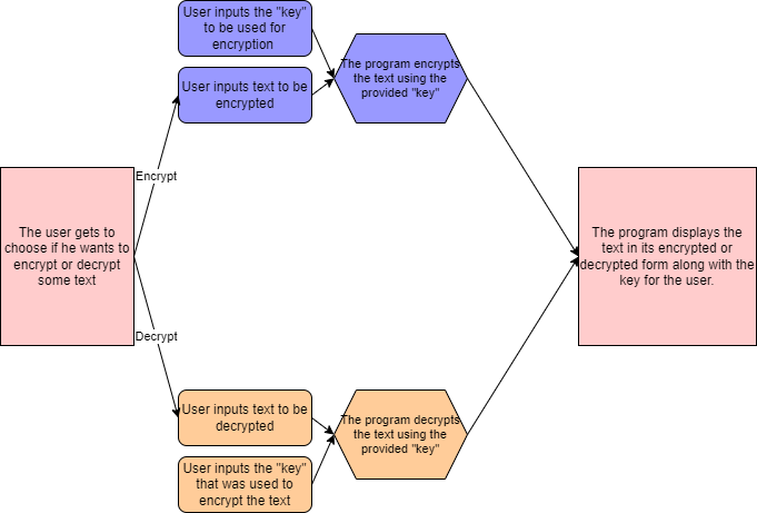 GitHub - vuxcode/pr1-project-BucketsFullOfBacon: pr1-project-BucketsFullOfBacon created by ...