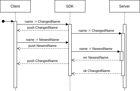 Pending State · Issue #305 · matrix-org/matrix-rust-sdk · GitHub