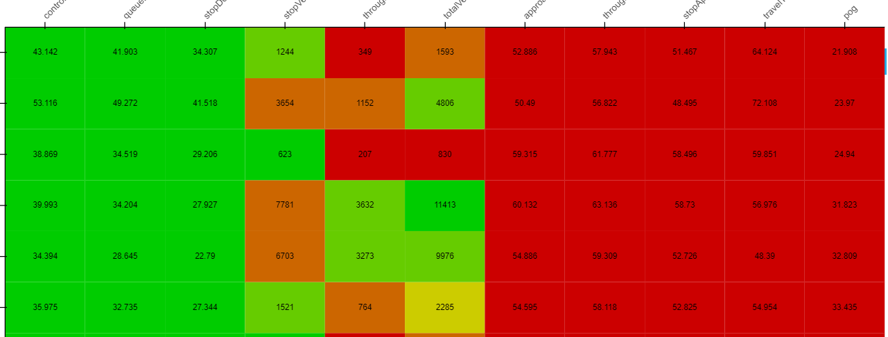 Heatmap with multiple legends · Issue #4205 · holoviz/holoviews · GitHub
