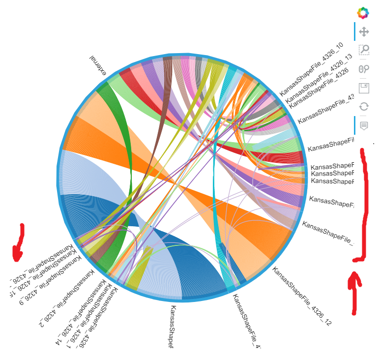 Chord Diagram Long Labels got truncated · Issue #4419 · holoviz/holoviews · GitHub