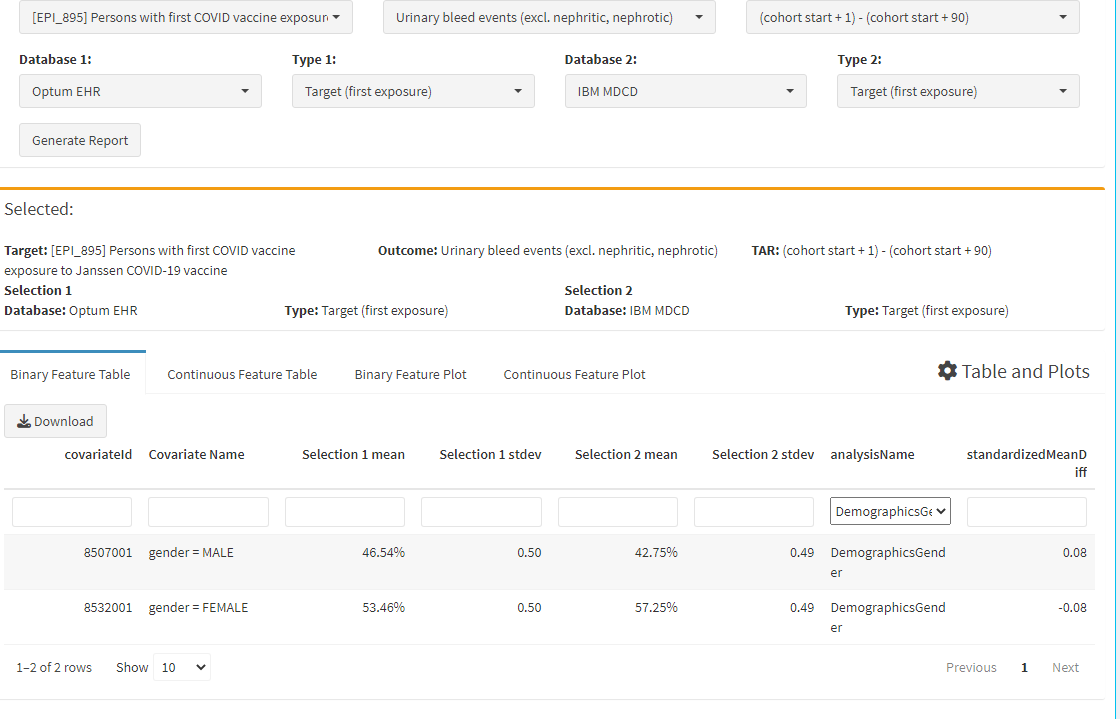 Misleading results in outcome stratified plot · Issue #163 · OHDSI/OhdsiShinyModules · GitHub