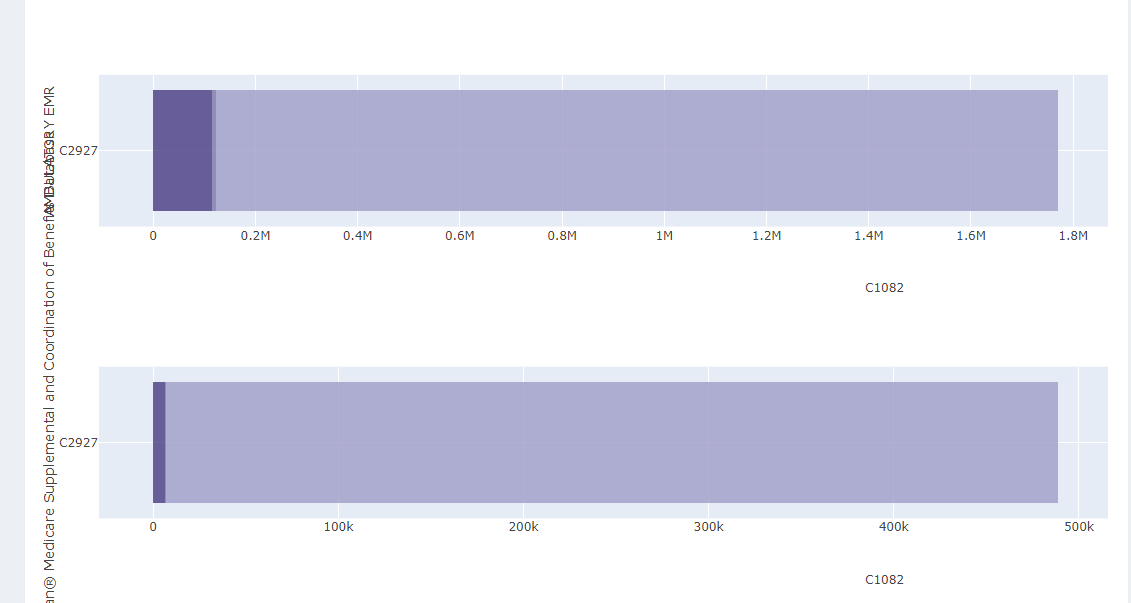 Cohort Overlap Plot View: Database label overlap · Issue #167 · OHDSI/OhdsiShinyModules · GitHub