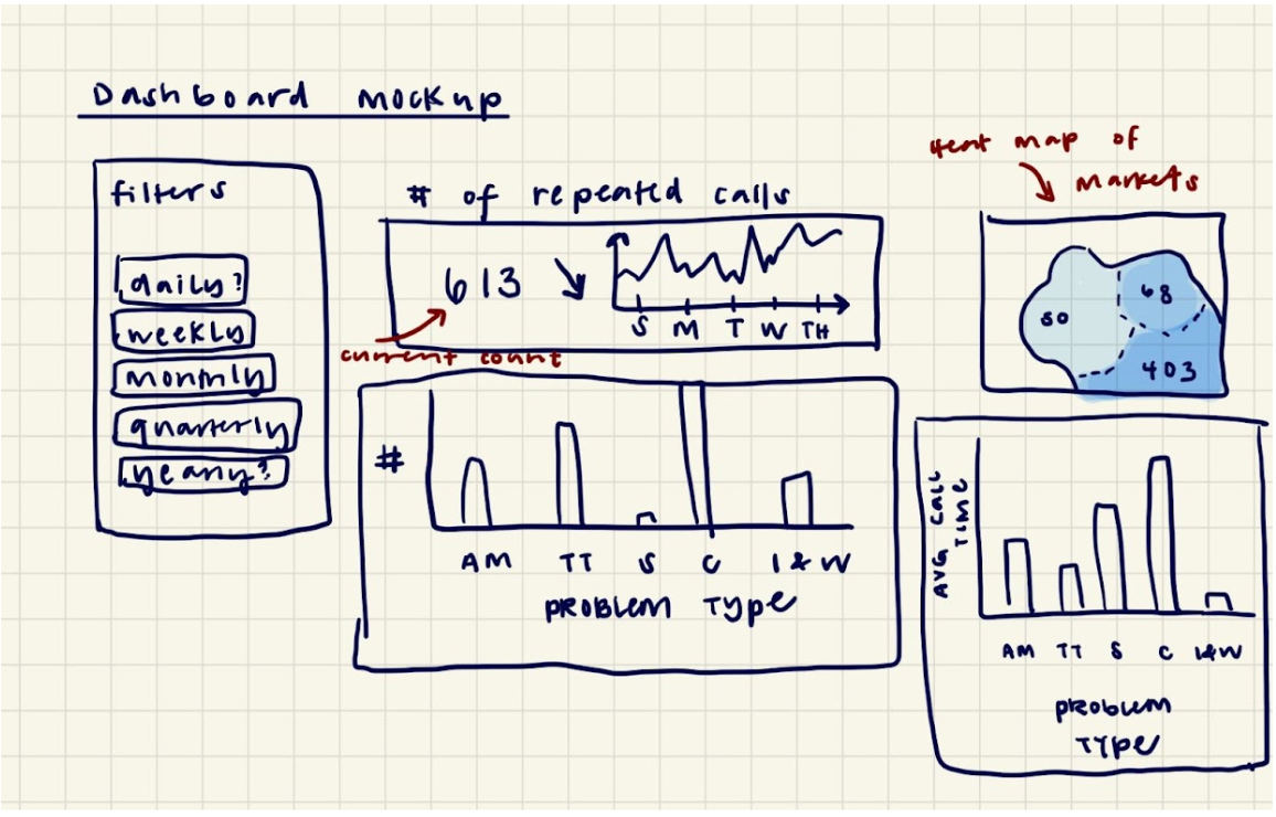 GitHub - LeanaIssys/google_fiber_project: A Google BI guided project ...