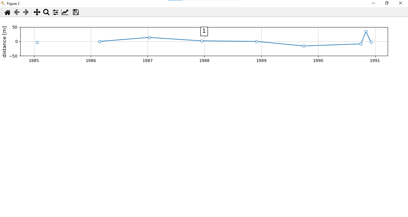 Time-series of shoreline change along each transect · Issue #390 · kvos/CoastSat · GitHub