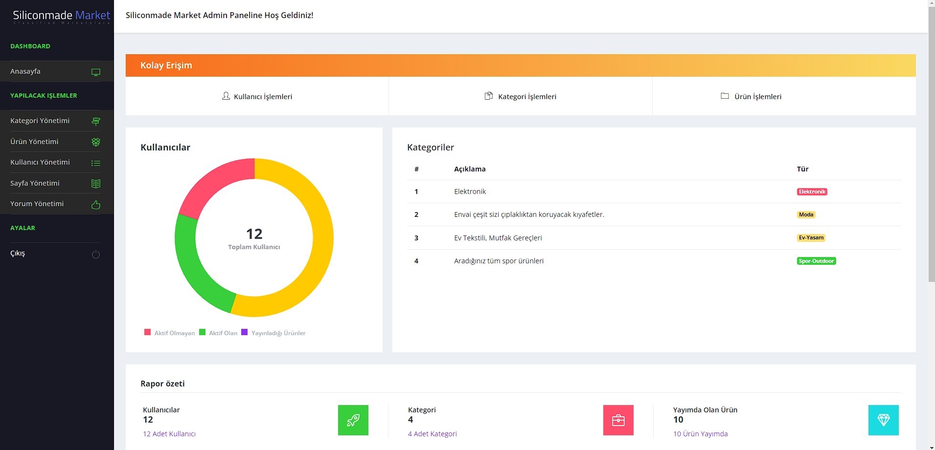 GitHub - furkansenol/p011-ilan-sistemi: End term project for Siliconmade Academy Platiniummade ...