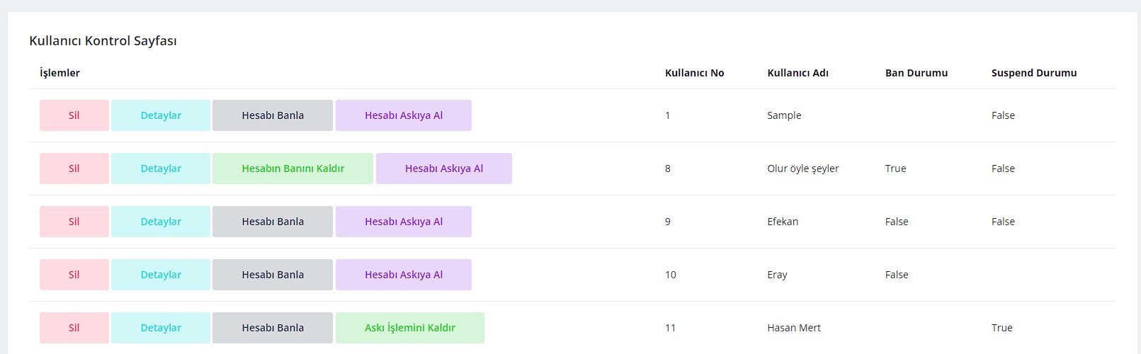 GitHub - furkansenol/p011-ilan-sistemi: End term project for Siliconmade Academy Platiniummade ...