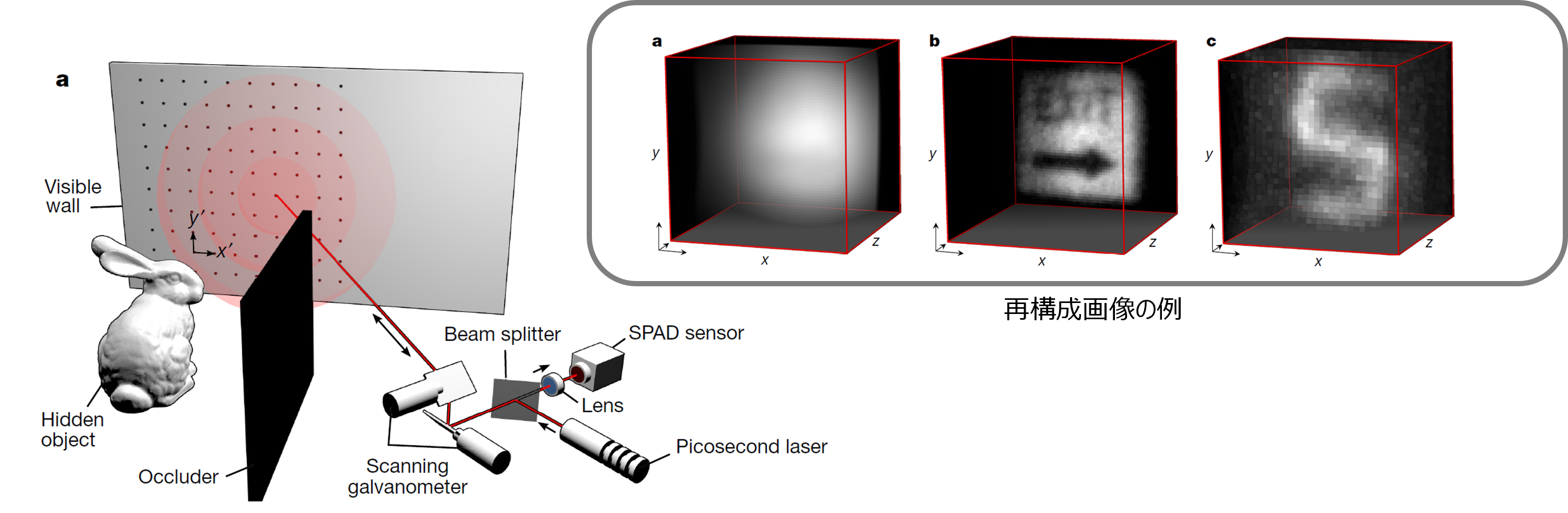 Confocal non-line-of-sight imaging based on the light-cone transform[O’Toole+(Stanford ...