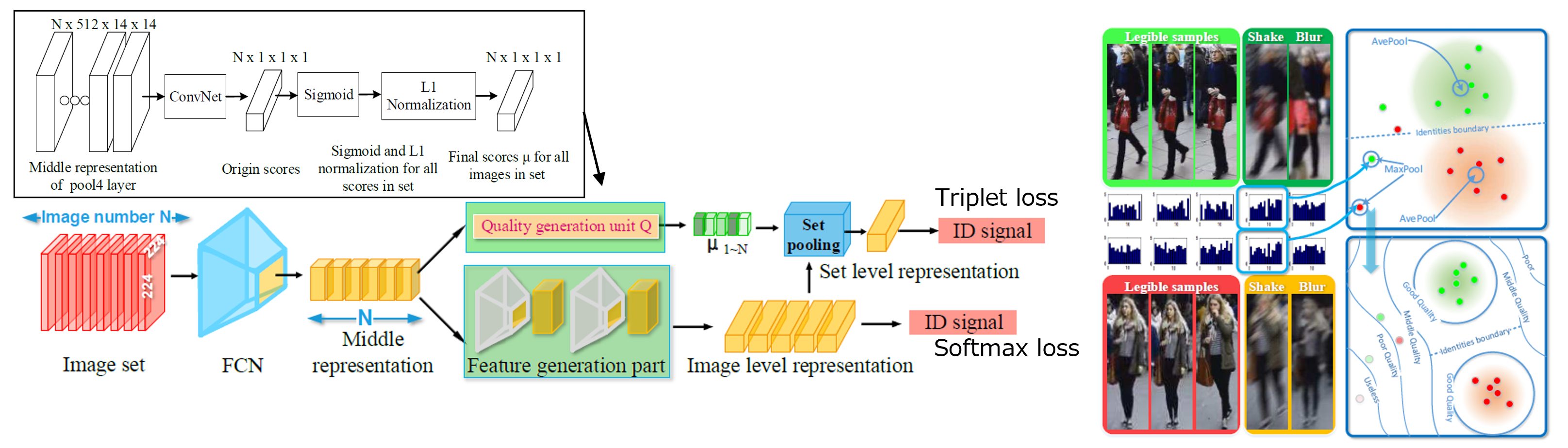 Quality Aware Network for Set to Set Recognition[Liu+(SenseTime), CVPR2017] · Issue #75 · ssytnt ...