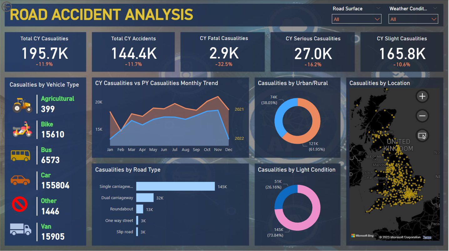 GitHub - Ayushi-1306/Road_Accident_Dashboard