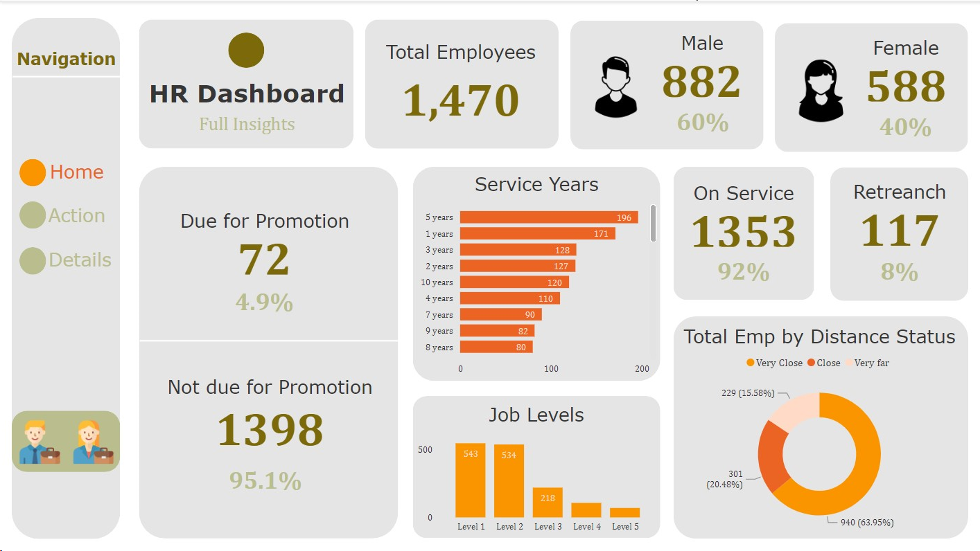 GitHub - Murriel11/HR-Dashboard-and-Report: HR dashboard and Report ...