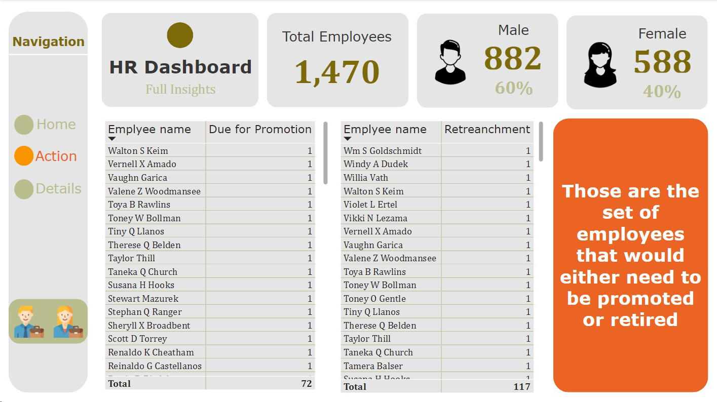 GitHub - Murriel11/HR-Dashboard-and-Report: HR dashboard and Report ...