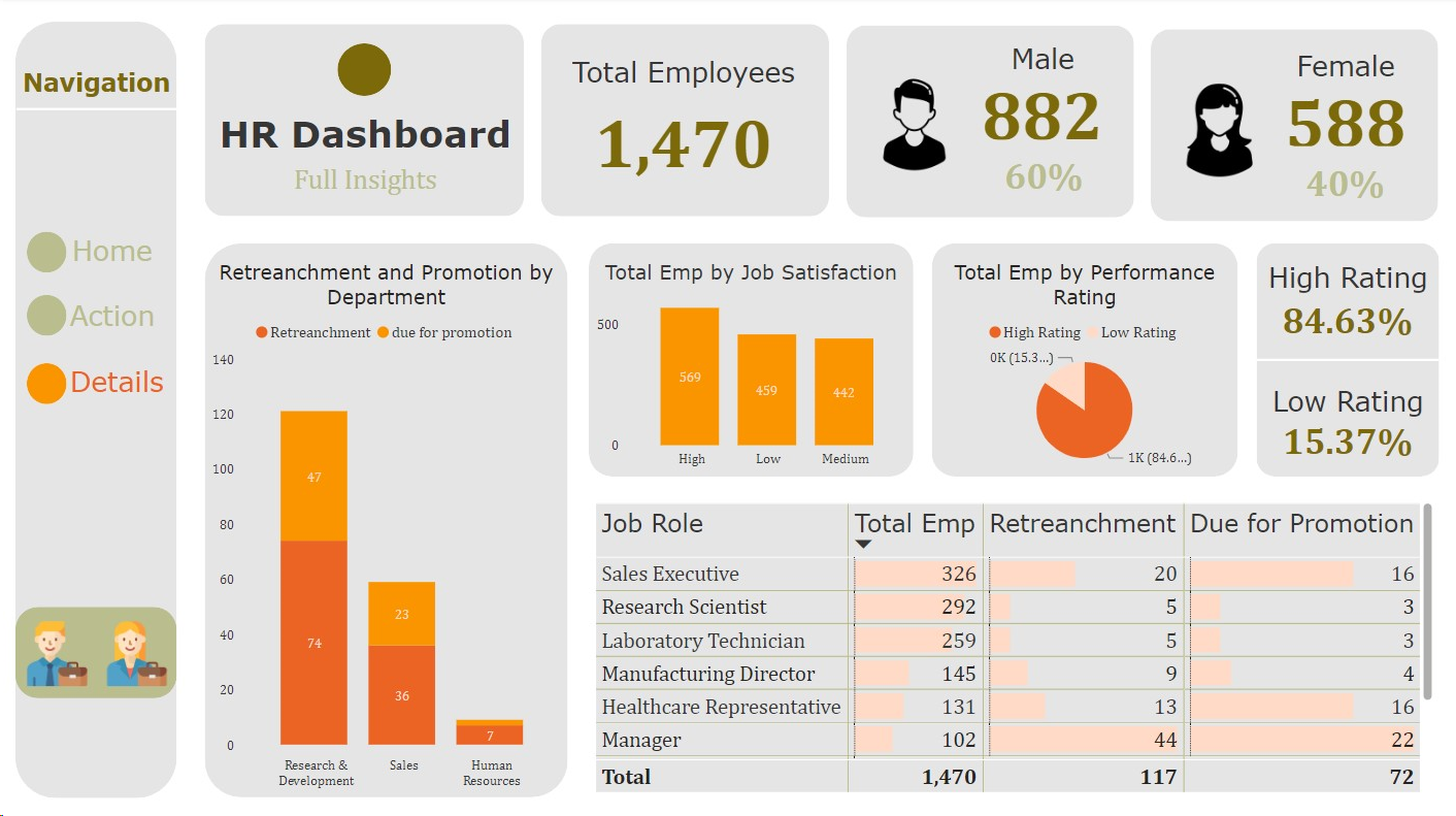 GitHub - Murriel11/HR-Dashboard-and-Report: HR dashboard and Report ...