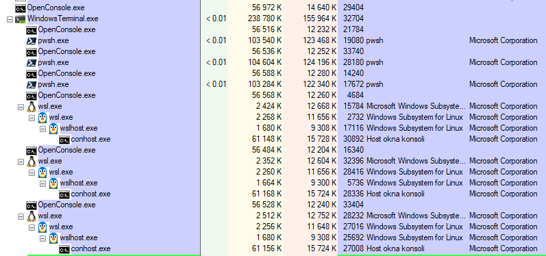 Existing window restored when Terminal is opened as a default terminal · Issue #15636 ...
