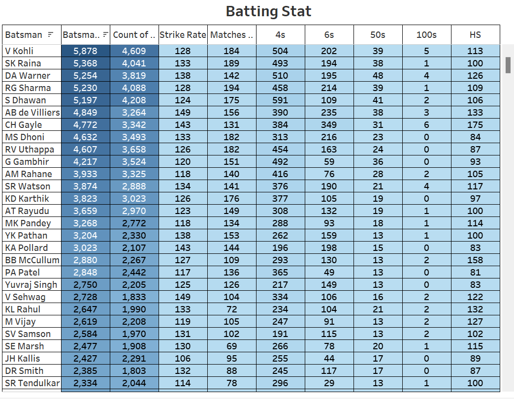 GitHub - ishita9988/IPL-2008-2020-Dashboard: In this project, I have analyzed IPL Dataset(2008 ...