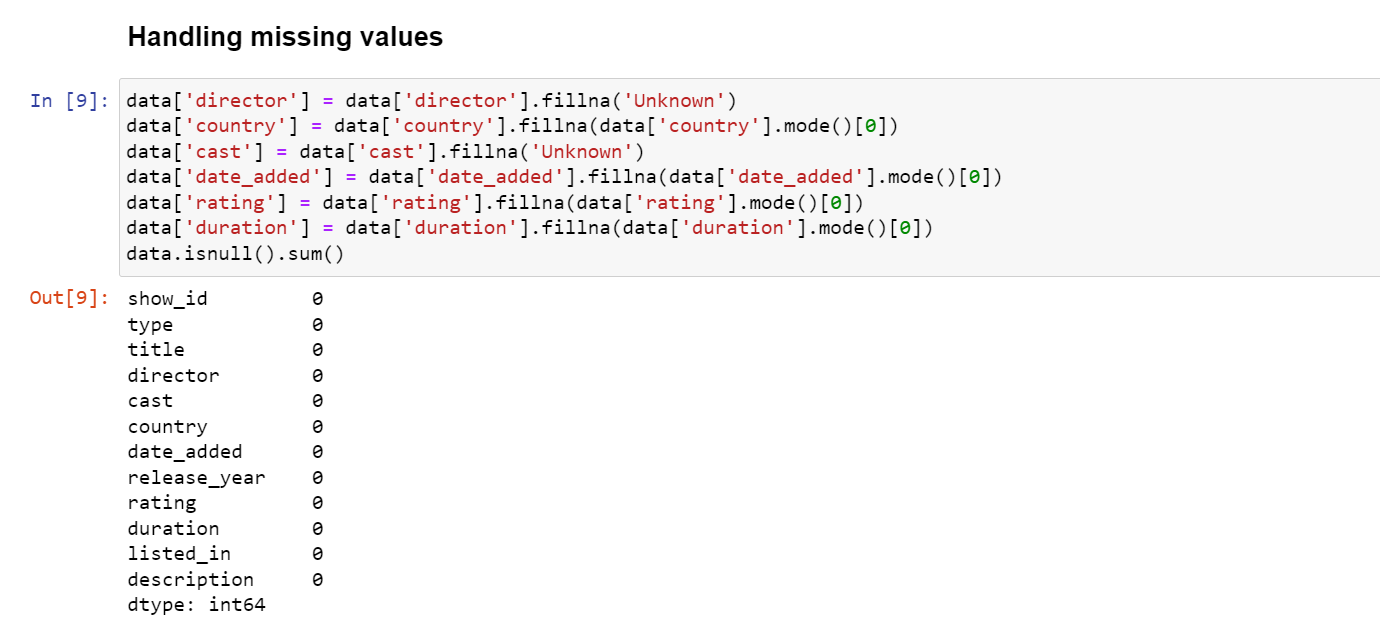GitHub - ishita9988/EDA-on-Netflix-Dataset: Netflix has become one of ...
