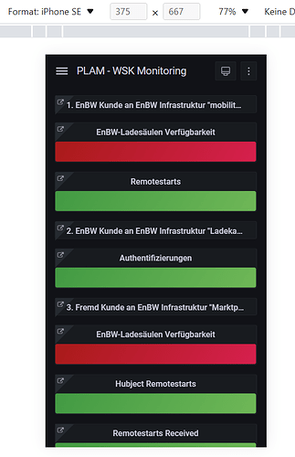 Iphone Se Graphs Disappear After Refresh · Issue 66936 · Grafanagrafana · Github