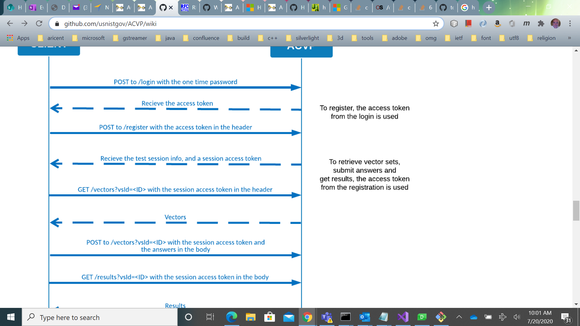 HTTP 404 for /acvp/v1/register · Issue #924 · usnistgov/ACVP · GitHub
