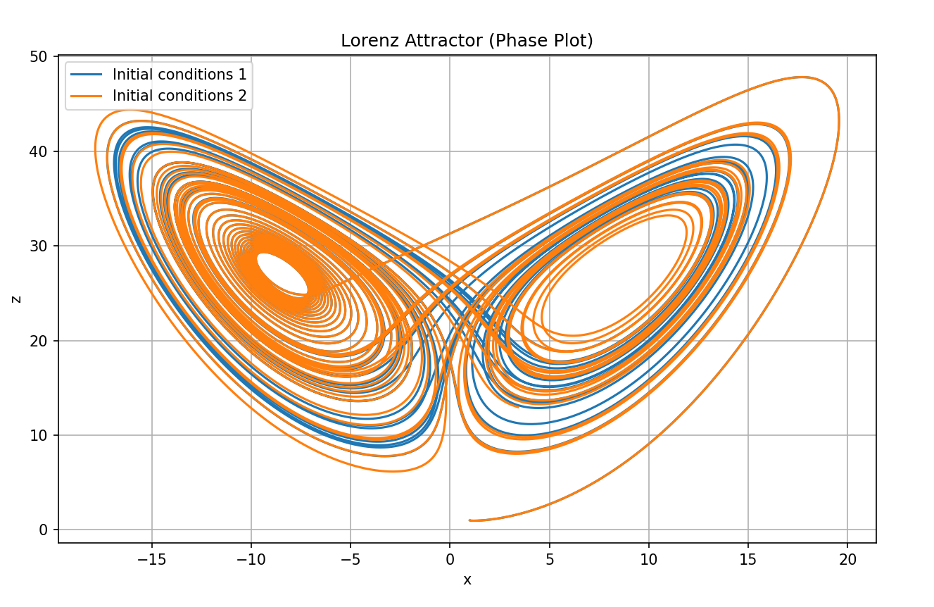 GitHub - M-Ammar1112/ODE_Models: This project features two dynamic simulations: bungee jumping ...