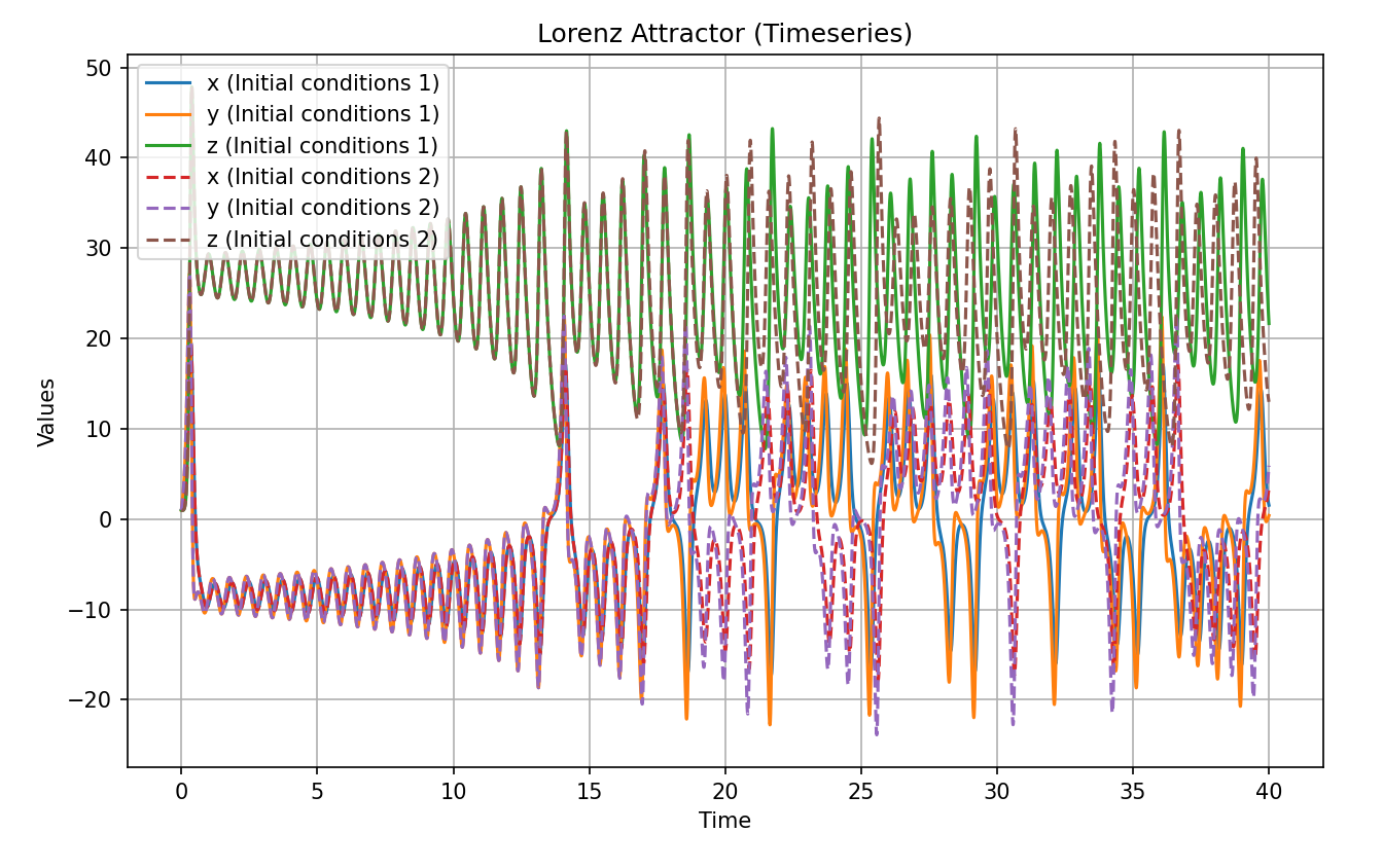 GitHub - M-Ammar1112/ODE_Models: This project features two dynamic simulations: bungee jumping ...