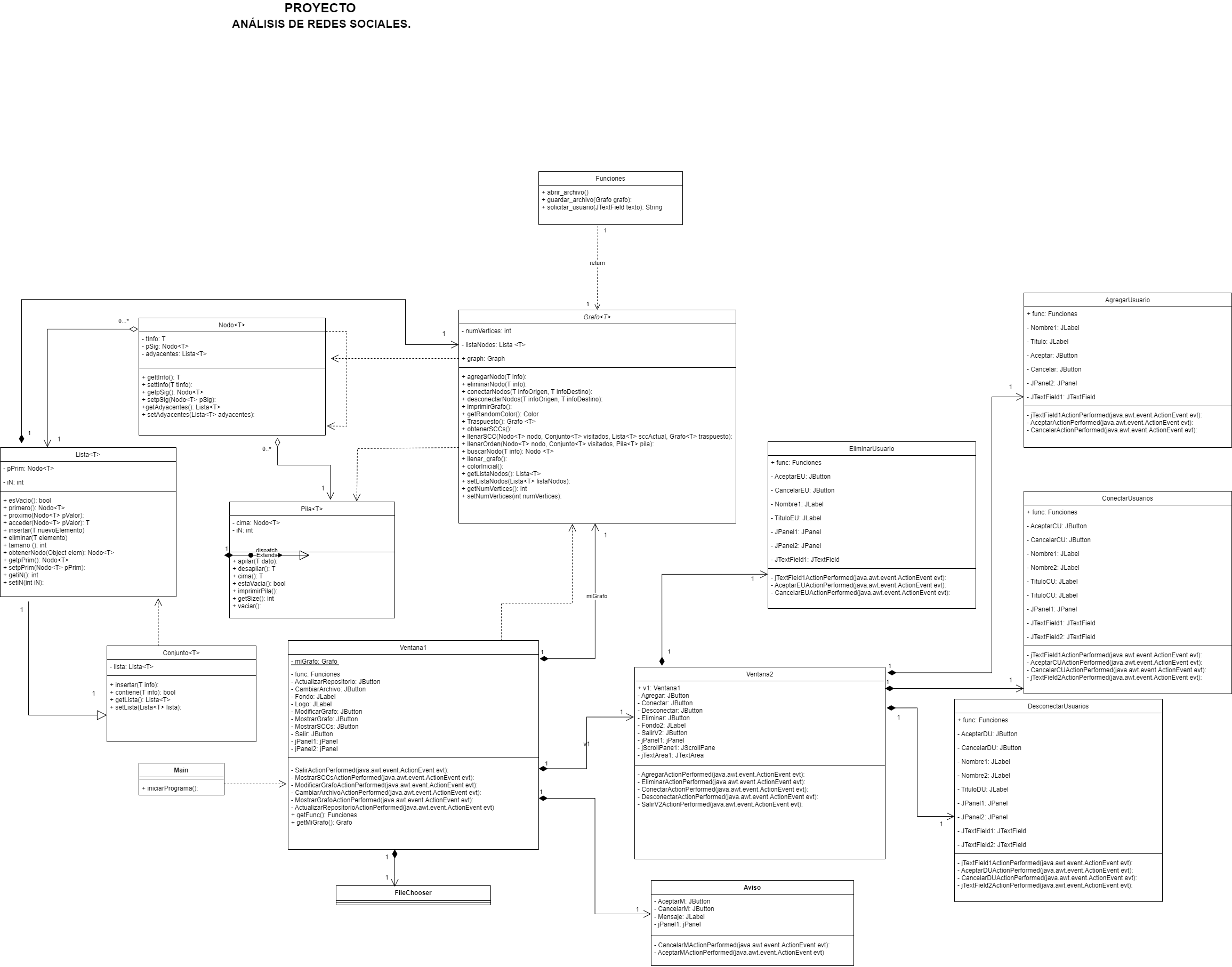 GitHub - jose32005/ProyectoEDD---Grafo