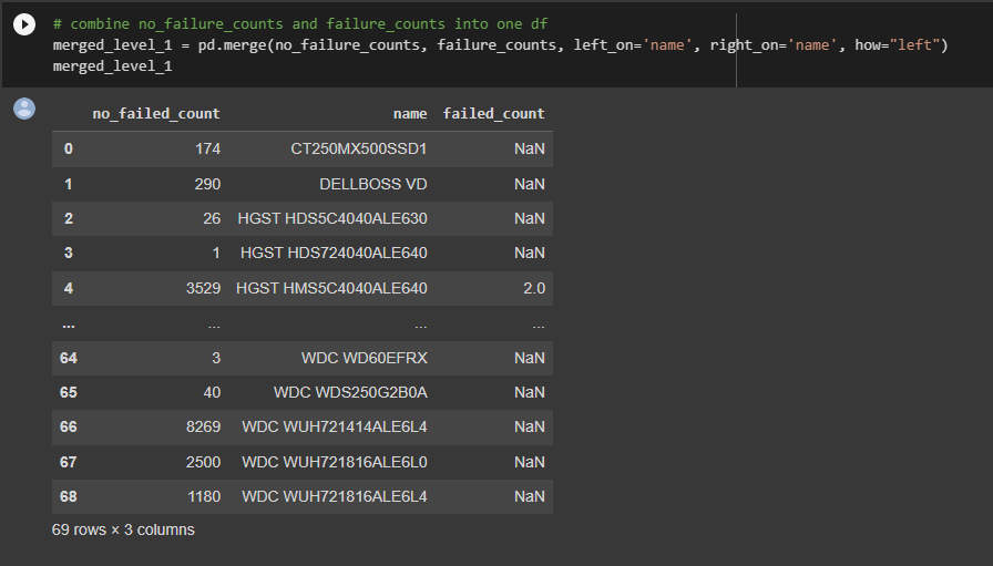 GitHub - nithyasri2k1/Hard-Drive-Failure-Prediction: Hard drive Failure Prediction for big data ...