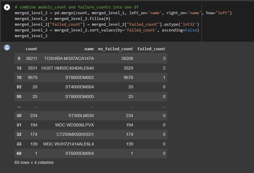 GitHub - nithyasri2k1/Hard-Drive-Failure-Prediction: Hard drive Failure Prediction for big data ...