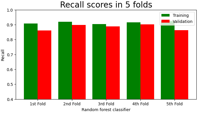 GitHub - nithyasri2k1/Hard-Drive-Failure-Prediction: Hard drive Failure Prediction for big data ...
