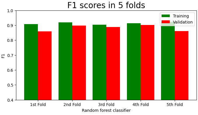 GitHub - nithyasri2k1/Hard-Drive-Failure-Prediction: Hard drive Failure Prediction for big data ...