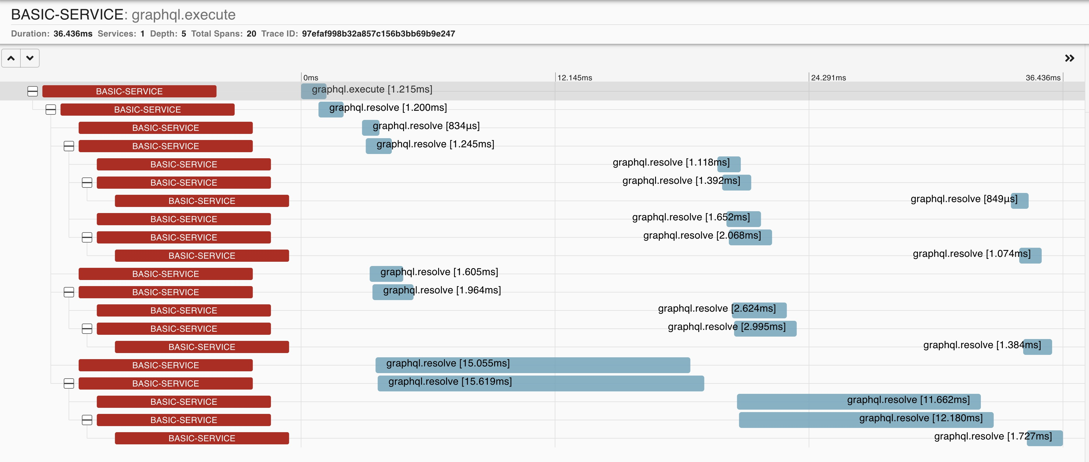 GraphQL: Support version 14.* in instrumentation-graphql · Issue #360 · open-telemetry ...