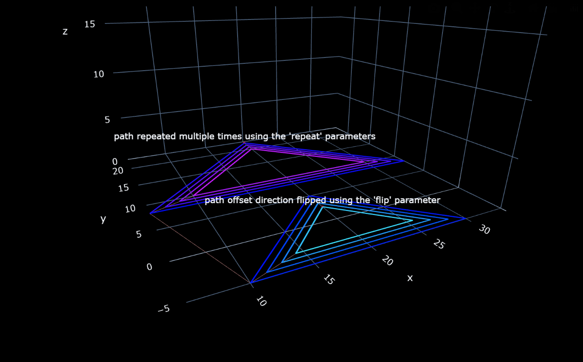 [Q] Multiple Walls · Issue #3 · FullControlXYZ/fullcontrol · GitHub