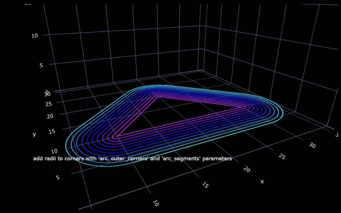 [Q] Multiple Walls · Issue #3 · FullControlXYZ/fullcontrol · GitHub