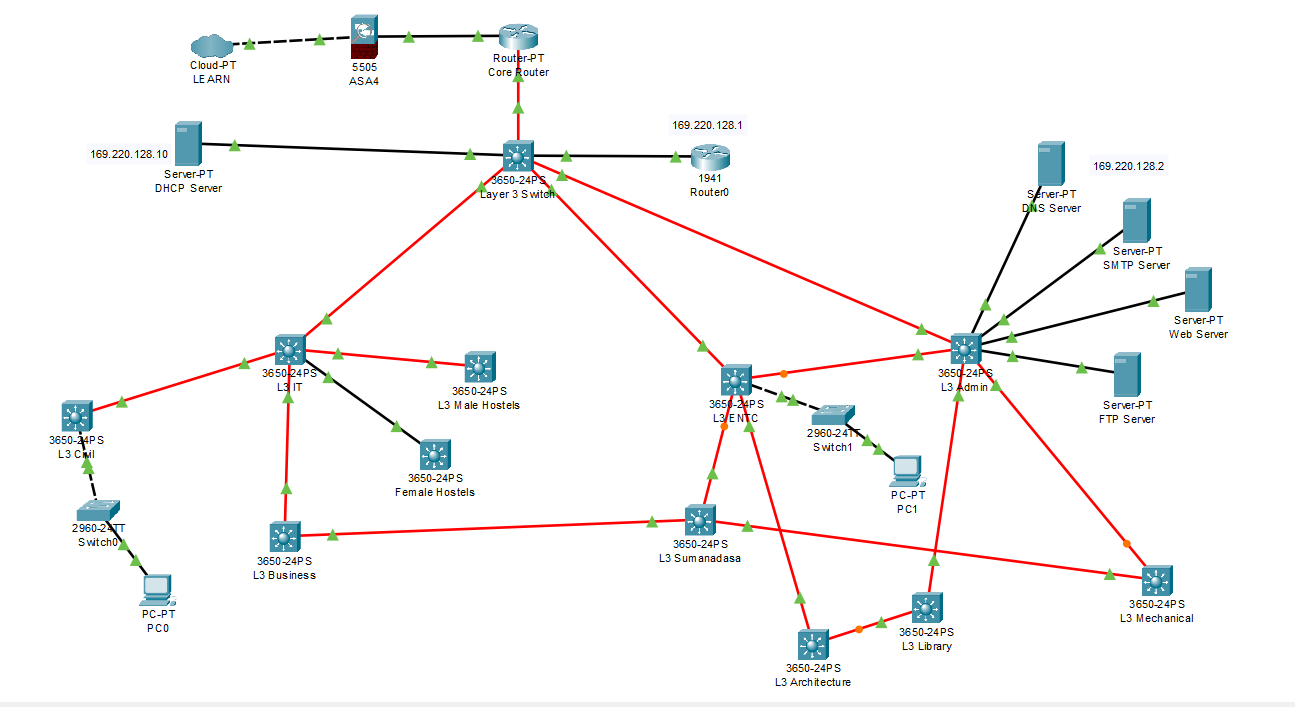 GitHub - PravinduSatharasinghe/LAN-Backbone-Network-Design