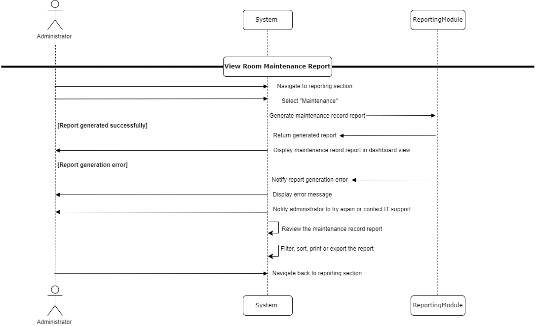 UML diagram (Sequence diagram) · Issue #142 · drshahizan/software-engineering · GitHub