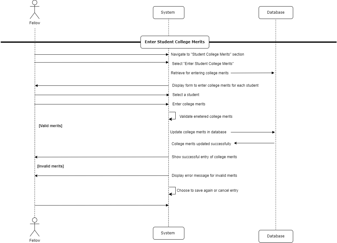 UML diagram (Sequence diagram) · Issue #142 · drshahizan/software-engineering · GitHub