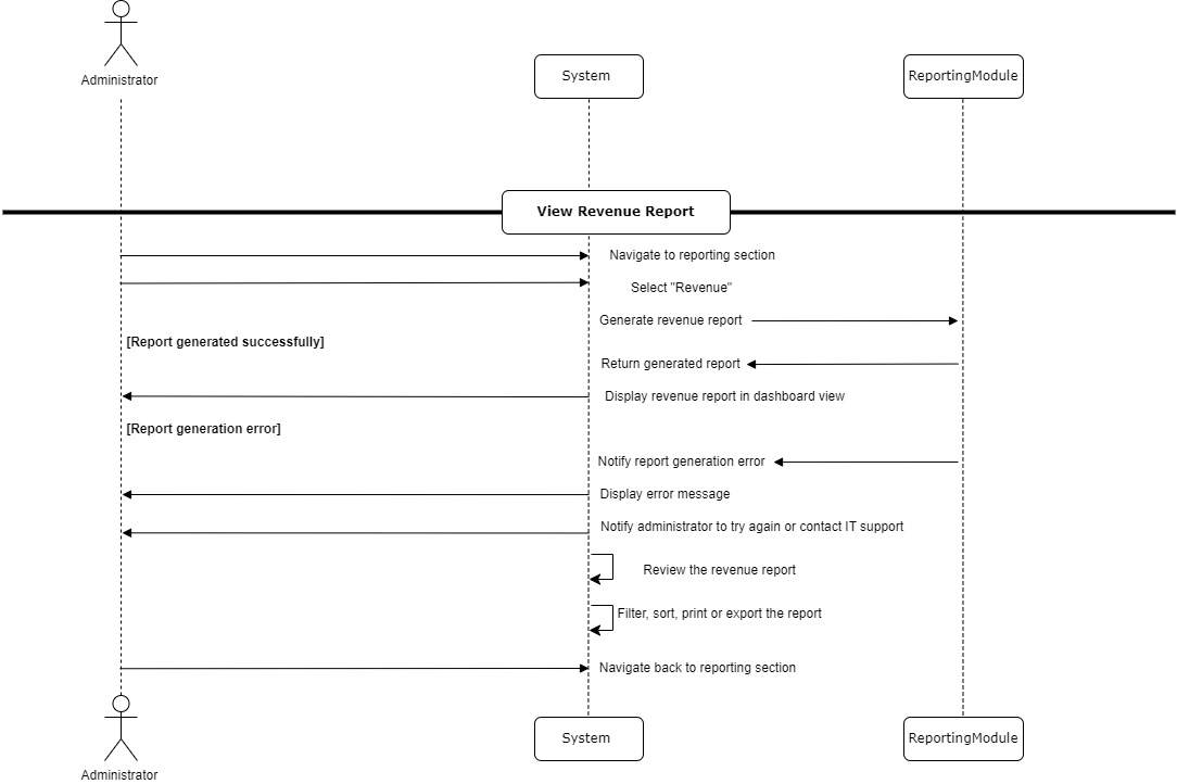 UML diagram (Sequence diagram) · Issue #142 · drshahizan/software-engineering · GitHub