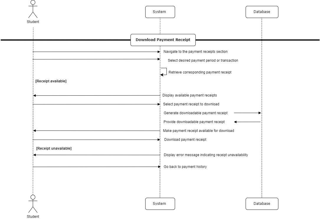 Uml Diagram Sequence Diagram · Issue 142 · Drshahizansoftware 