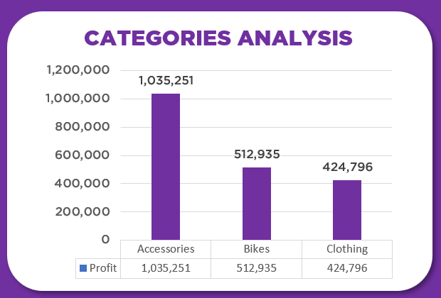 GitHub - nbuyen/Sales-Analysis-MS-Excel
