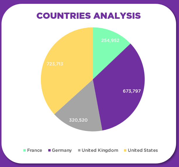 GitHub - nbuyen/Sales-Analysis-MS-Excel