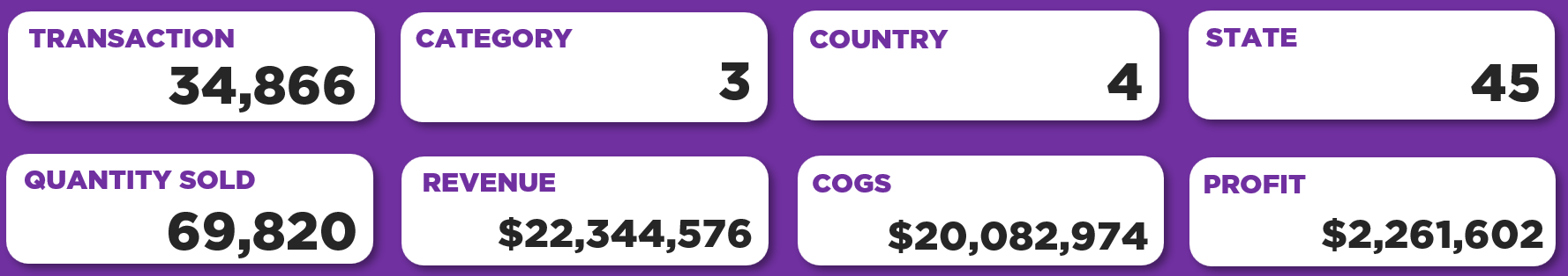 GitHub - nbuyen/Sales-Analysis-MS-Excel