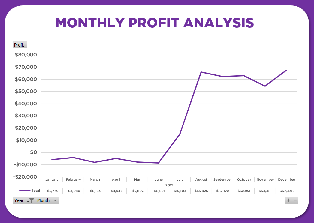 GitHub - nbuyen/Sales-Analysis-MS-Excel