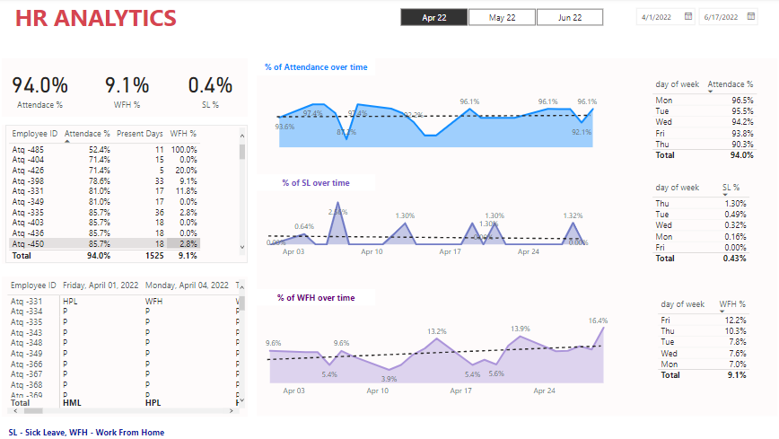 GitHub - rohandc93/HR-analytics