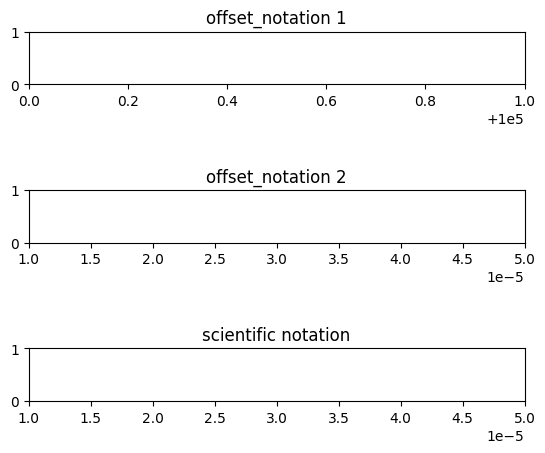 Bug Axticklabelformatuseoffsettrue Isnt Working As Expected · Issue 25439 · Matplotlib