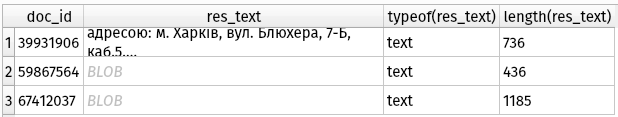 TEXT values show as BLOB · Issue #1731 · sqlitebrowser/sqlitebrowser · GitHub