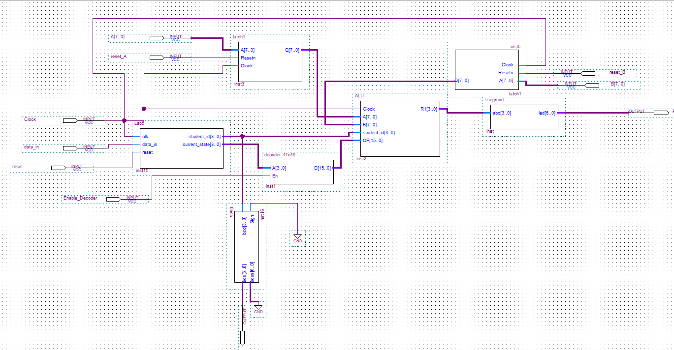 Github Mohibaminalu Gpu Design Alu Code Design For Gpu Using 1 Decoder 1 Fsm 1 Alu