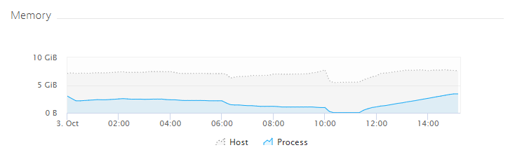PostEvictionCallBack causing memory leak · Issue #191 · alastairtree ... PostEvictionCallBack causing memory leak · Issue #191 · alastairtree ...