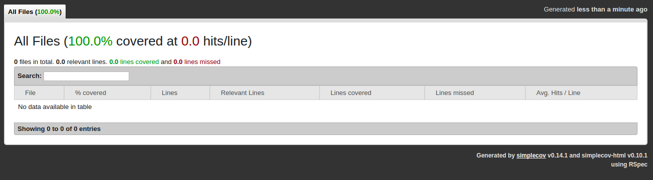 Why covered_percent return 100% on no files or no lines covered? · Issue #603 · simplecov-ruby ...
